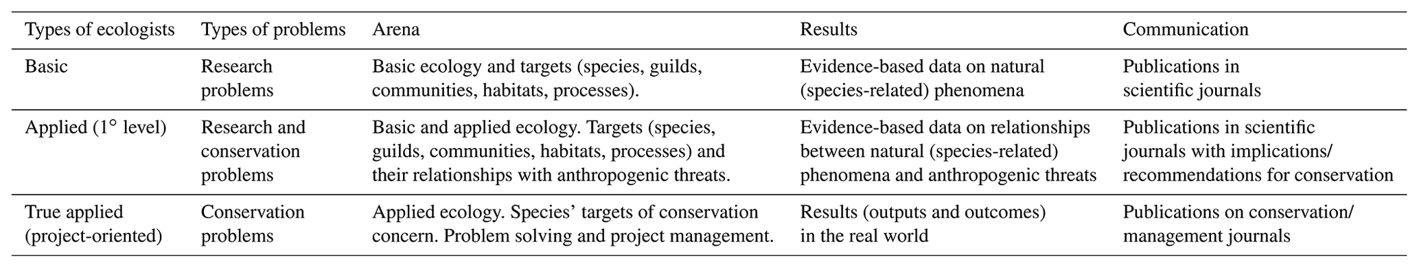 WE - Toward a new generation of effective problem solvers and project ...