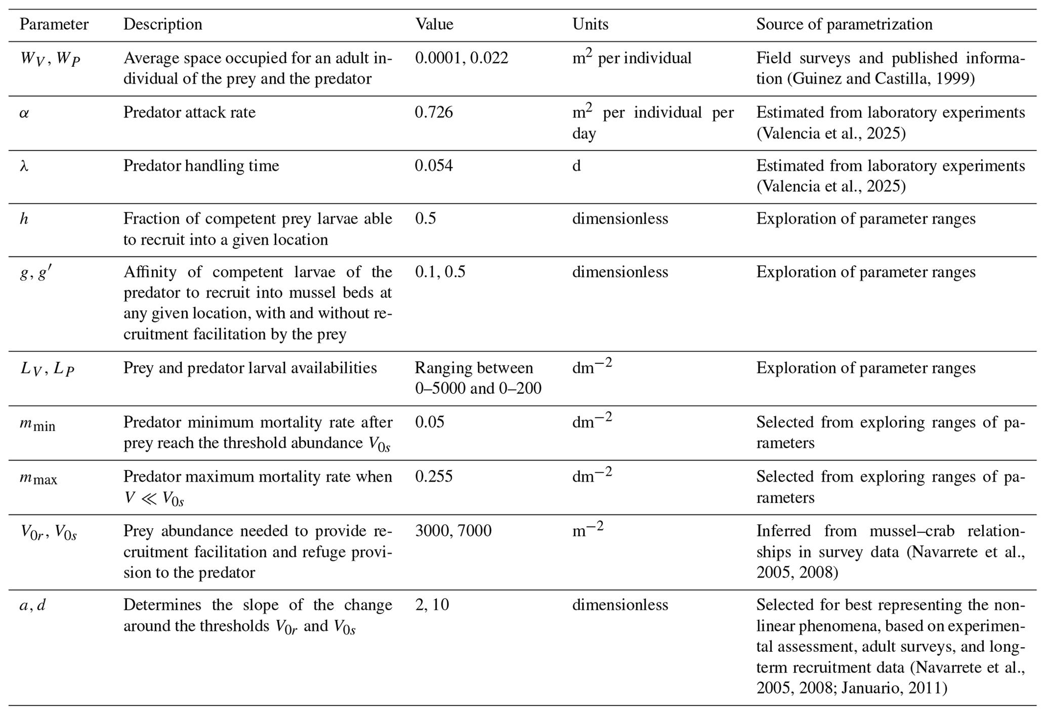WE - The complexity of a “simple” predator–prey system: non-trophic ...